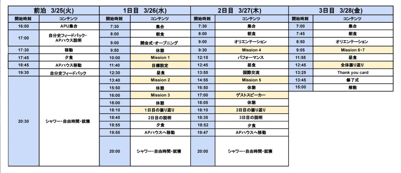 高校生向け探究ブートキャンプ「BEGIN Program」 | Qulii(キュリー)