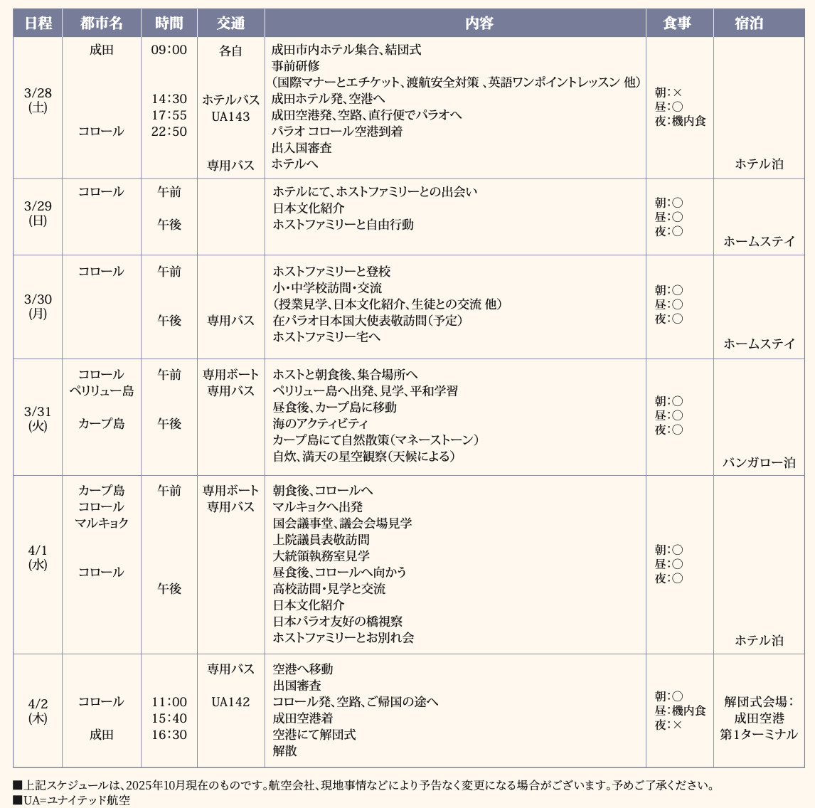 第38回春期ジュニア大使友情使節団パラオ班 ～南国の大自然体験・ホームステイ交流と平和学習～ | Qulii(キュリー)